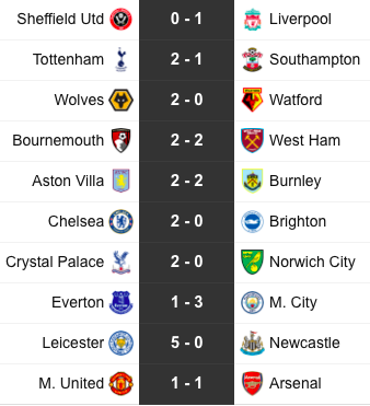 Week 7 Results – Premier League Predictor