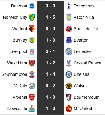 Week 8 Results – Premier League Predictor