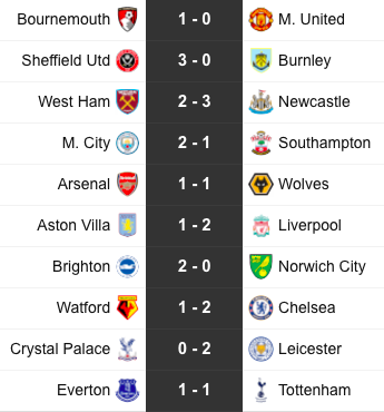 Week 11 Results – Premier League Predictor
