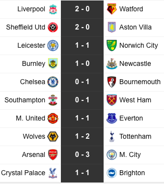 Week 17 Results – Premier League Predictor