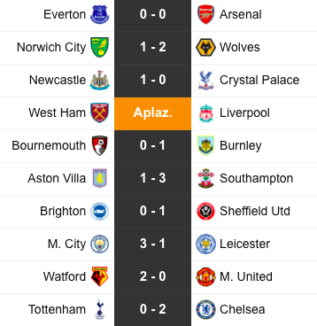 Week 18 Results – Premier League Predictor