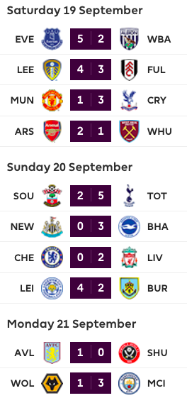 Week 2 Results – Premier League Predictor