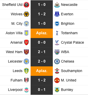 Week 18 Results – Premier League Predictor