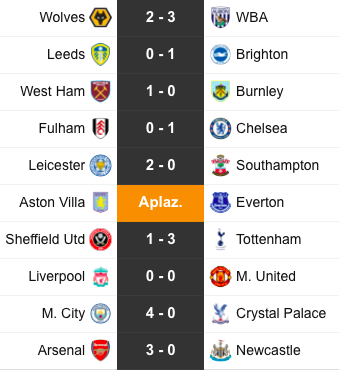 Week 19 Results – Premier League Predictor