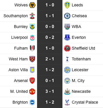 Week 25 Results – Premier League Predictor