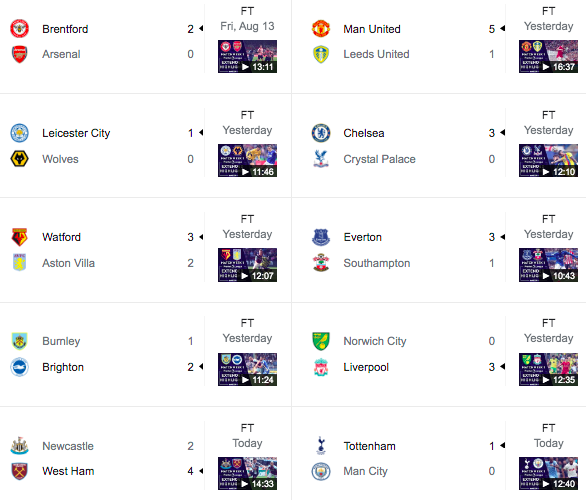 Week 1 Results – Premier League Predictor