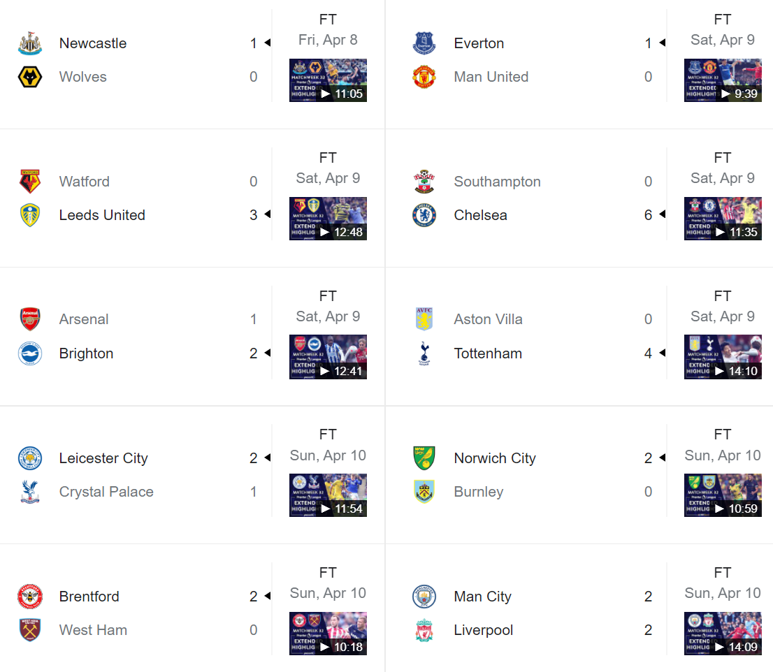 Week 32 Results – Premier League Predictor