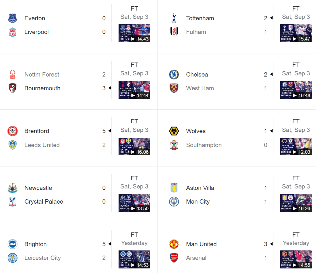 Week 6 Results – Premier League Predictor