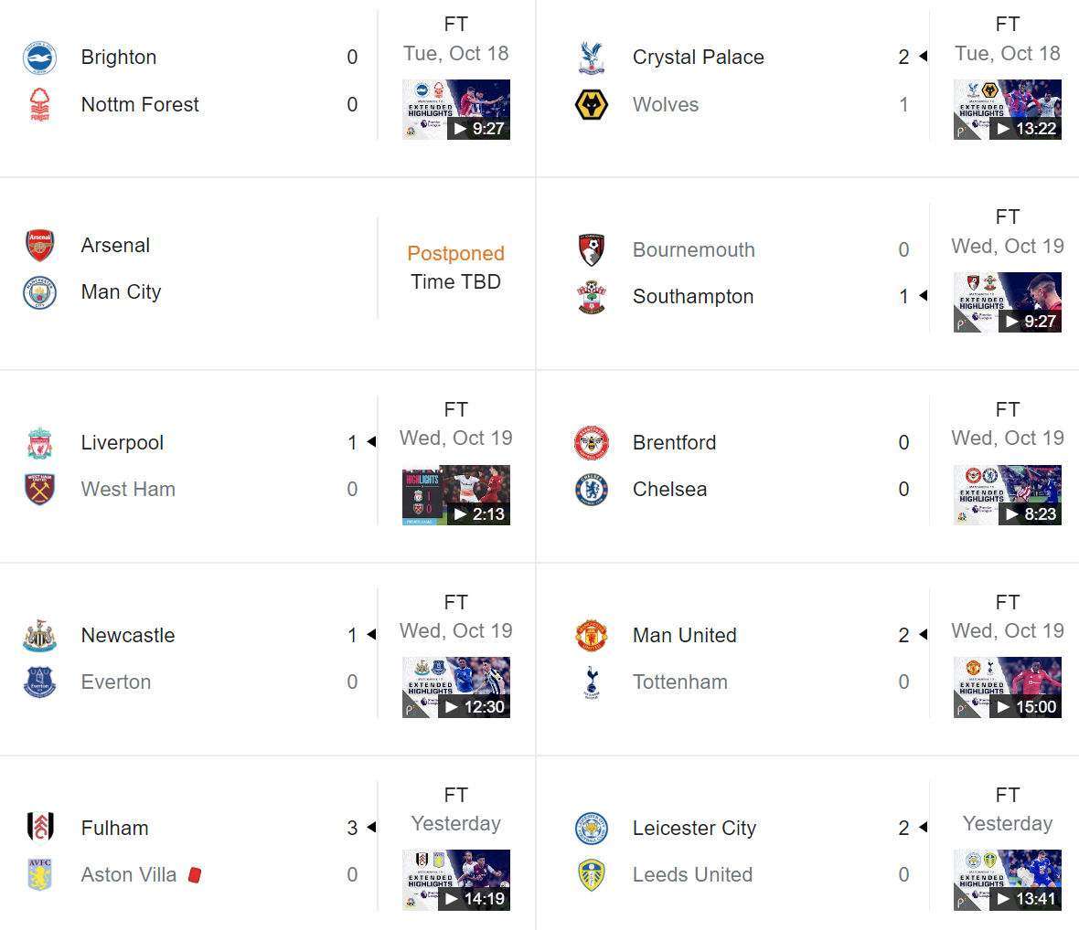 Week 12 Results – Premier League Predictor
