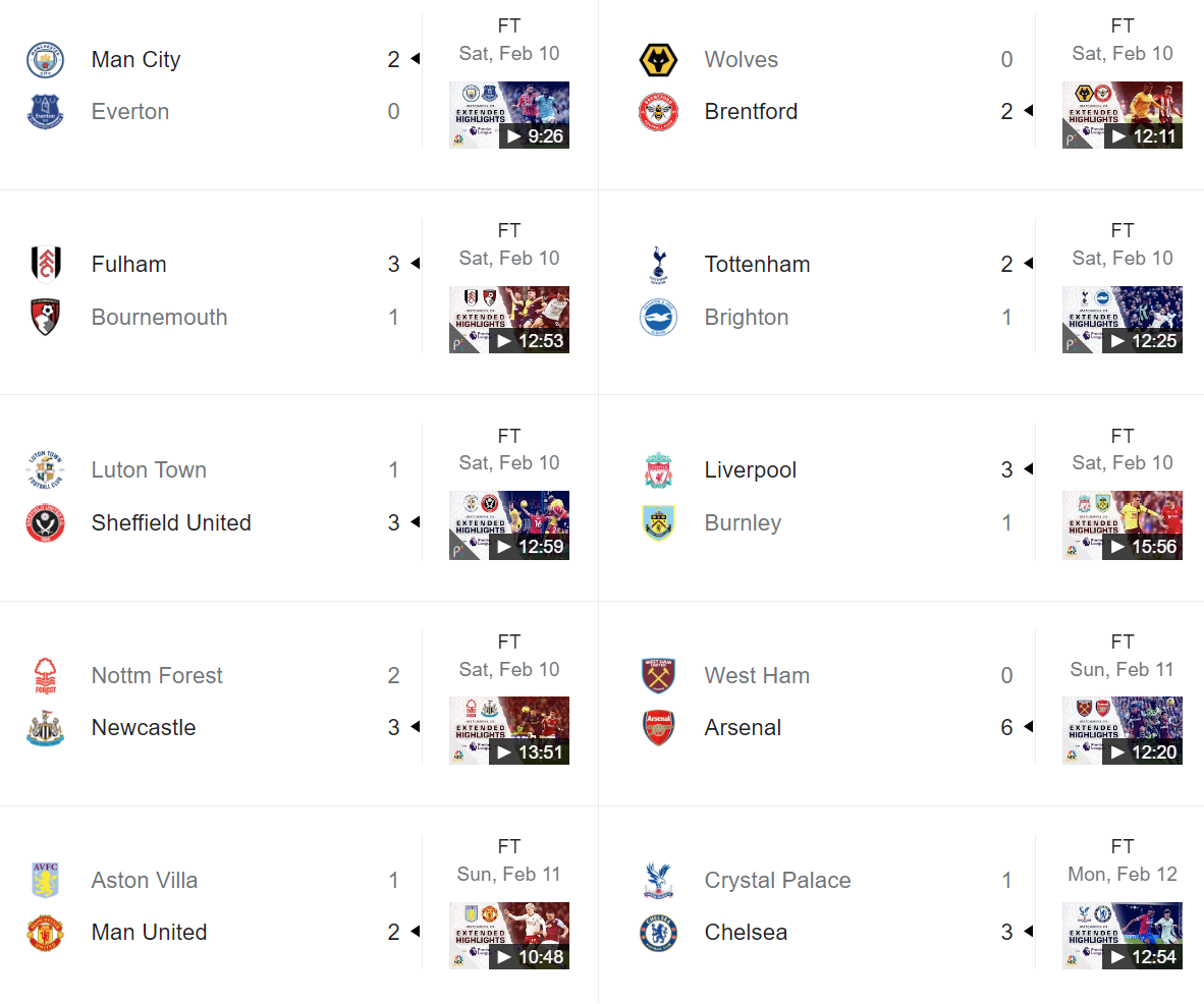 Week 24 Results – Premier League Predictor