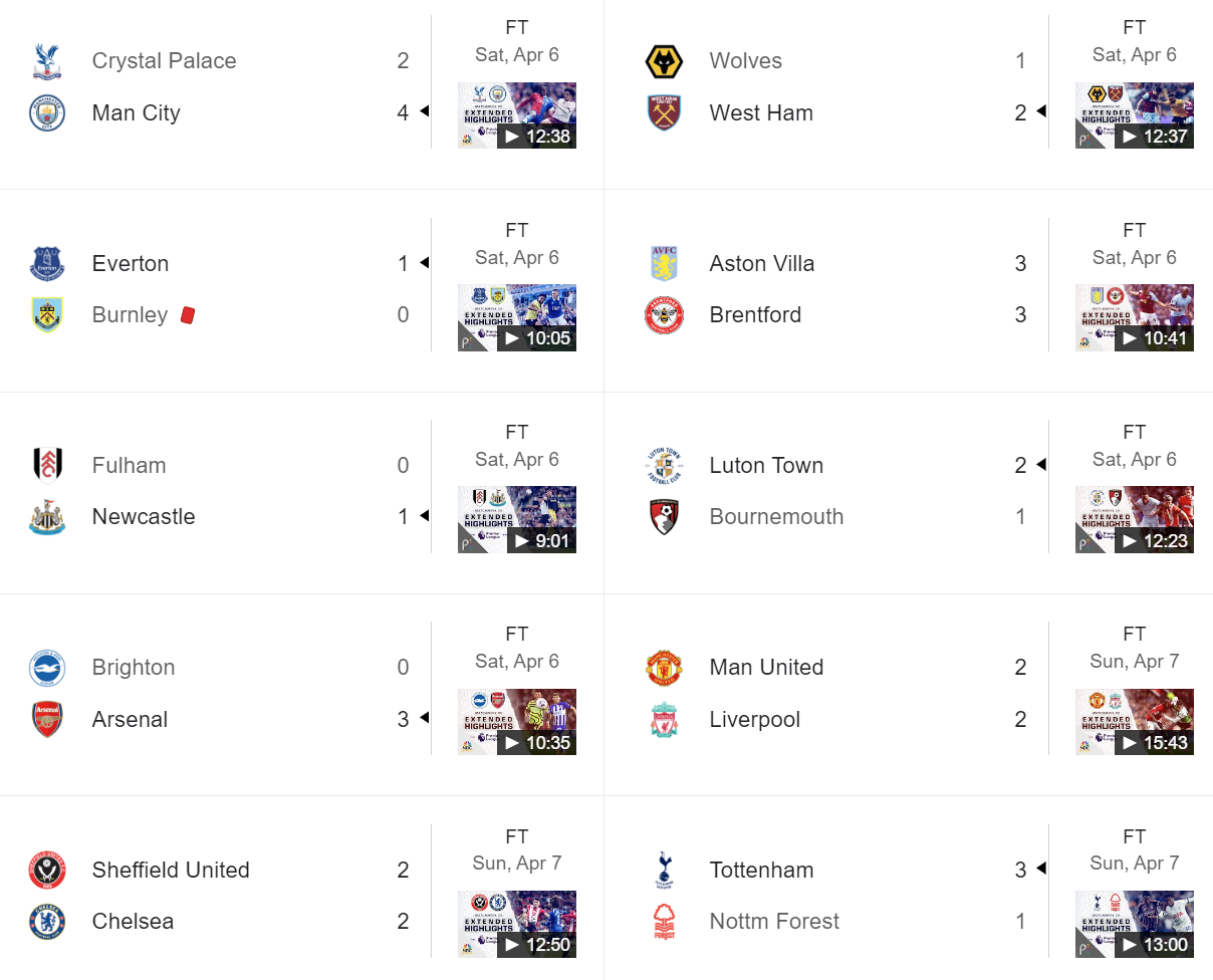 Week 32 Results – Premier League Predictor