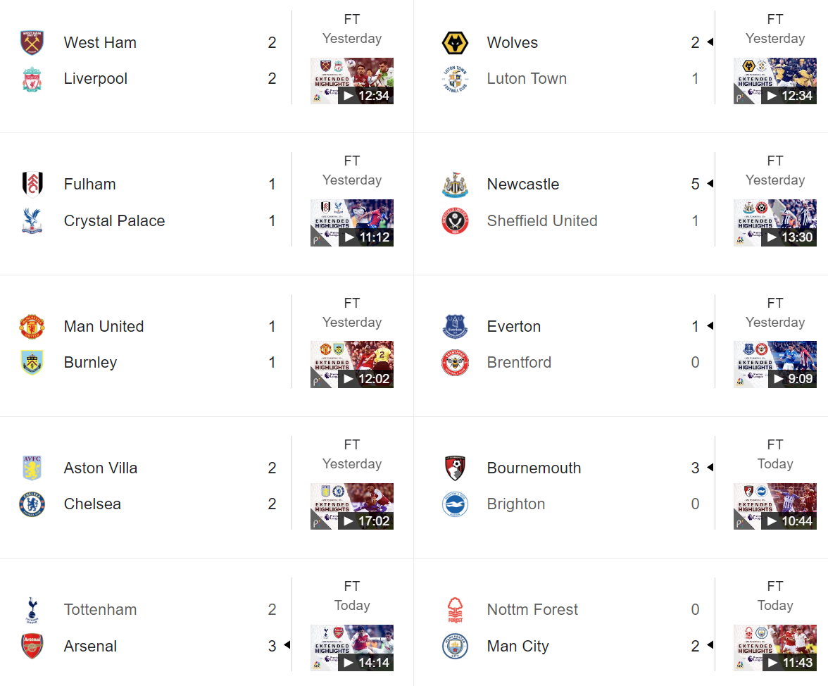 Week 35 Results Premier League Predictor